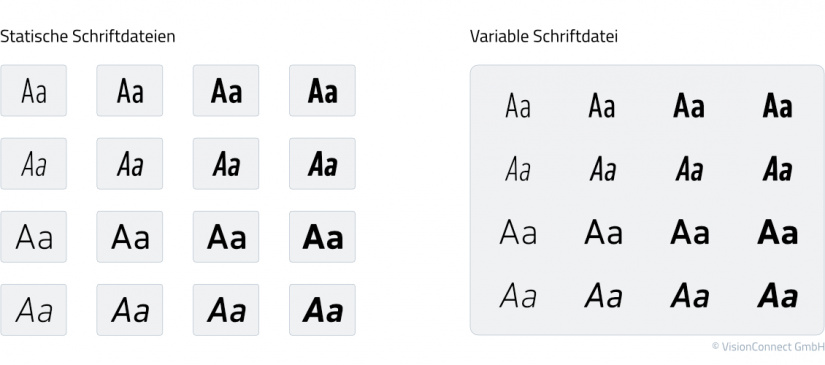 Variable Fonts - VisionConnect: TYPO3 CMS, Wordpress, Shops - Ihre ...